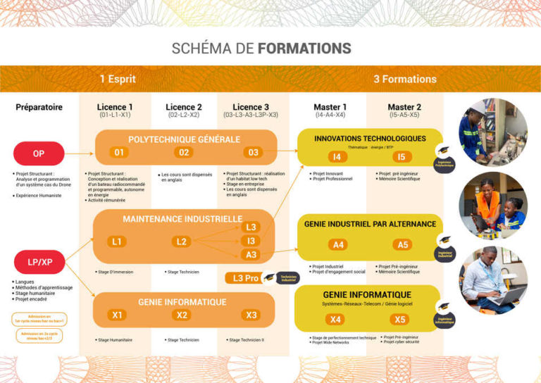 ULC-Icam – Faculté d'ingénierie ULC-Icam